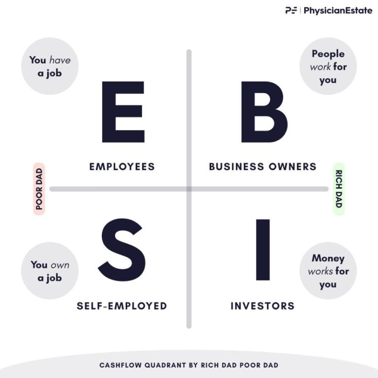 Cashflow Quadrant by Robert Kiyosaki (Rich Dad Poor Dad) – Physician ...
